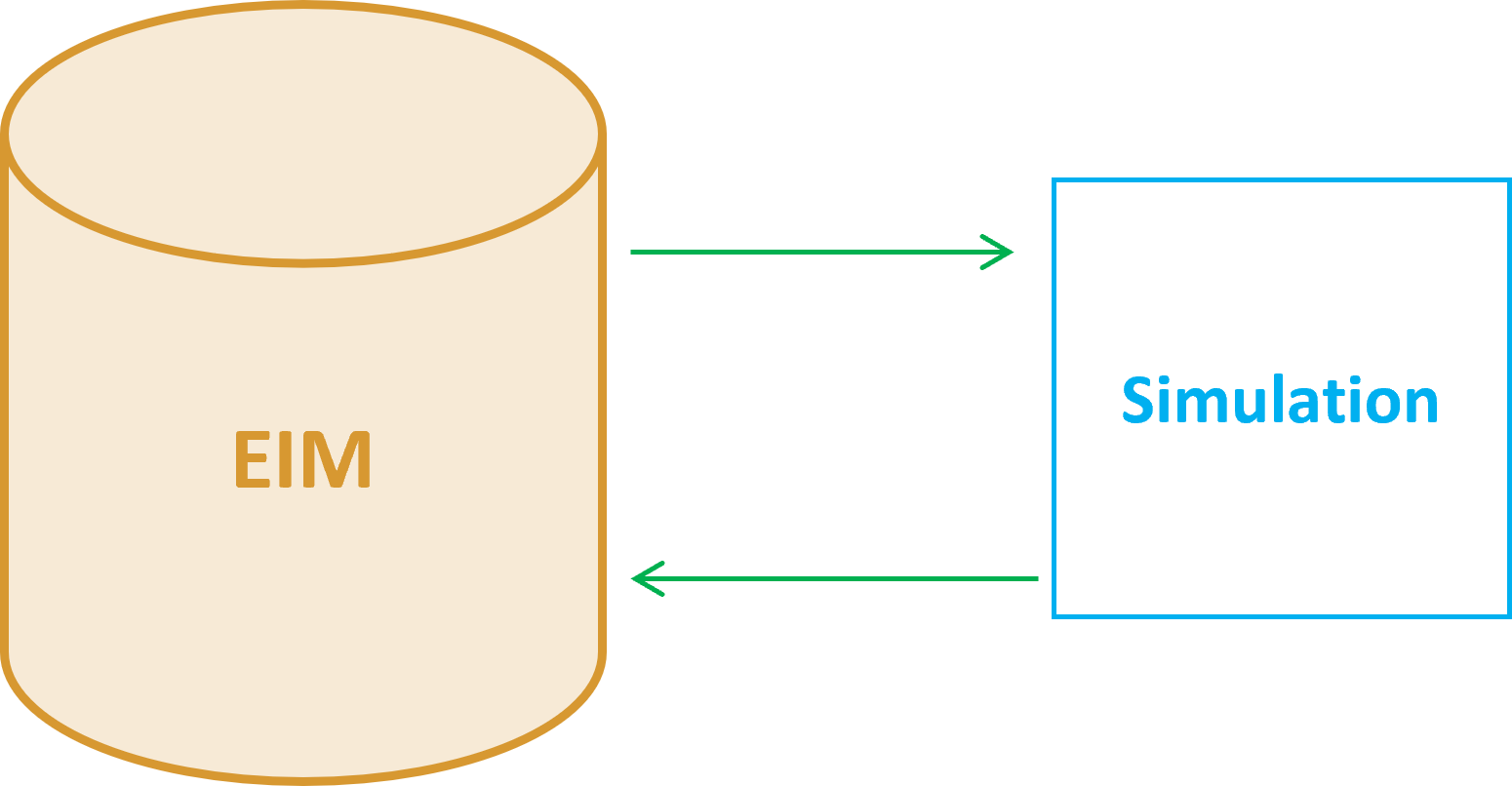 Why Simulation Software deserve automatic inputs and dynamic ...