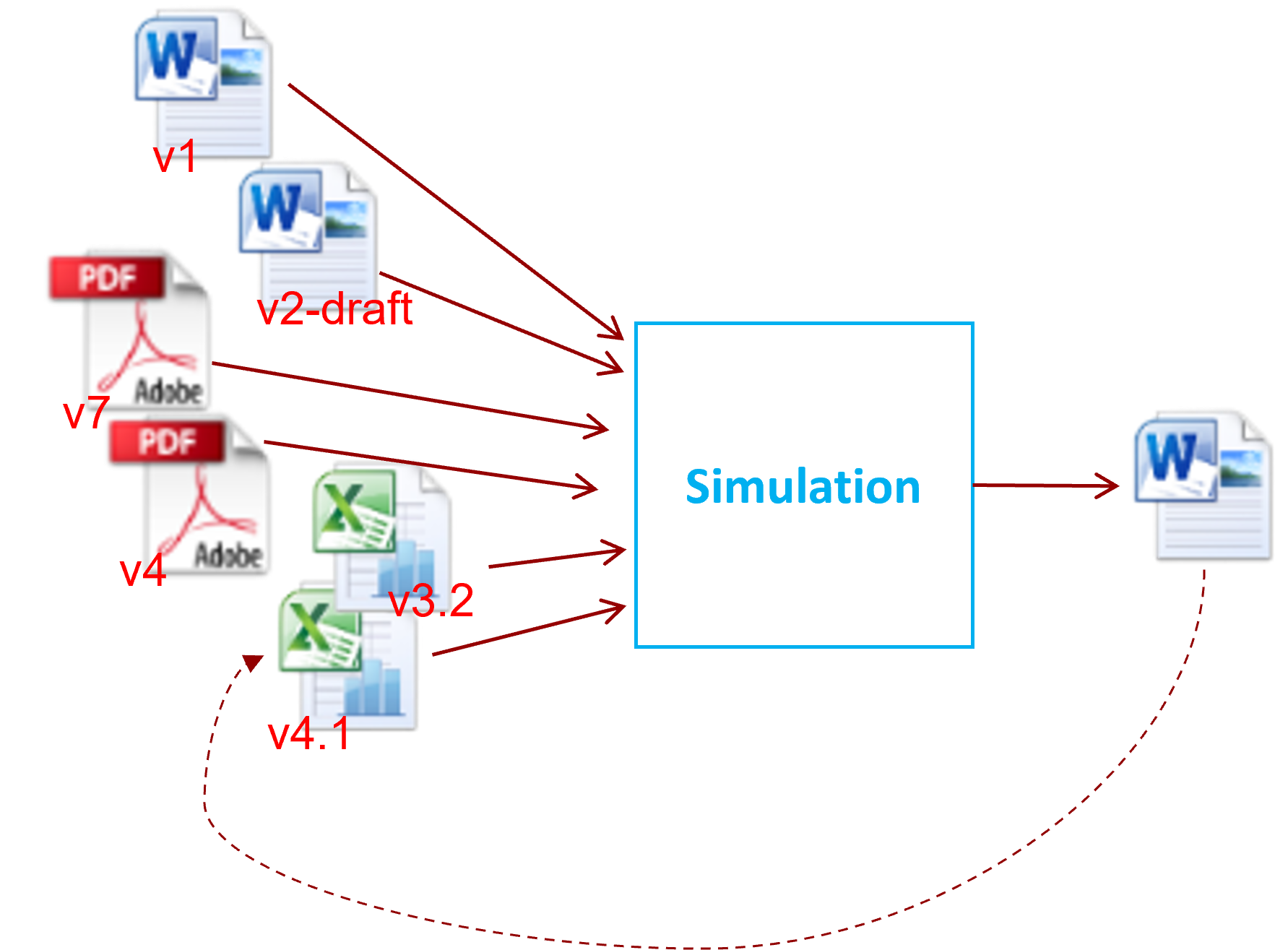 Why Simulation Software deserve automatic inputs and dynamic ...